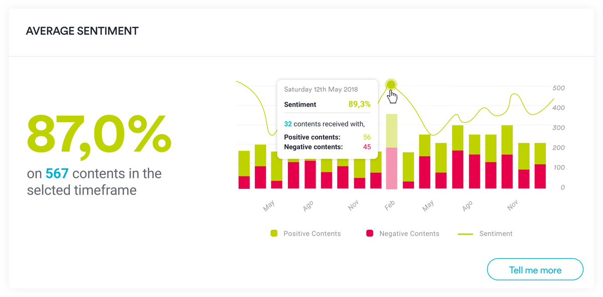 ENG - Benefits - Museums - Increase Visitor Satisfaction